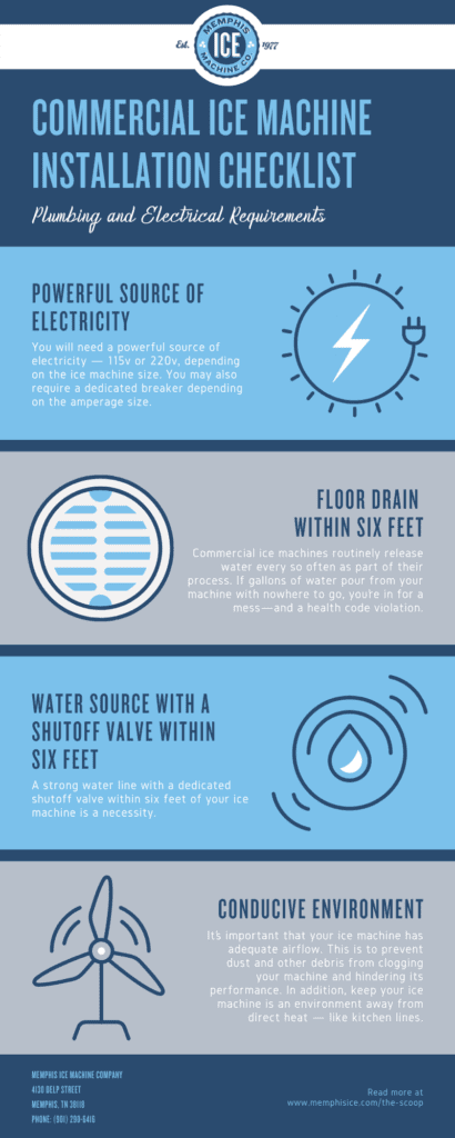 Commercial Ice Machine Installation Requirements Checklist