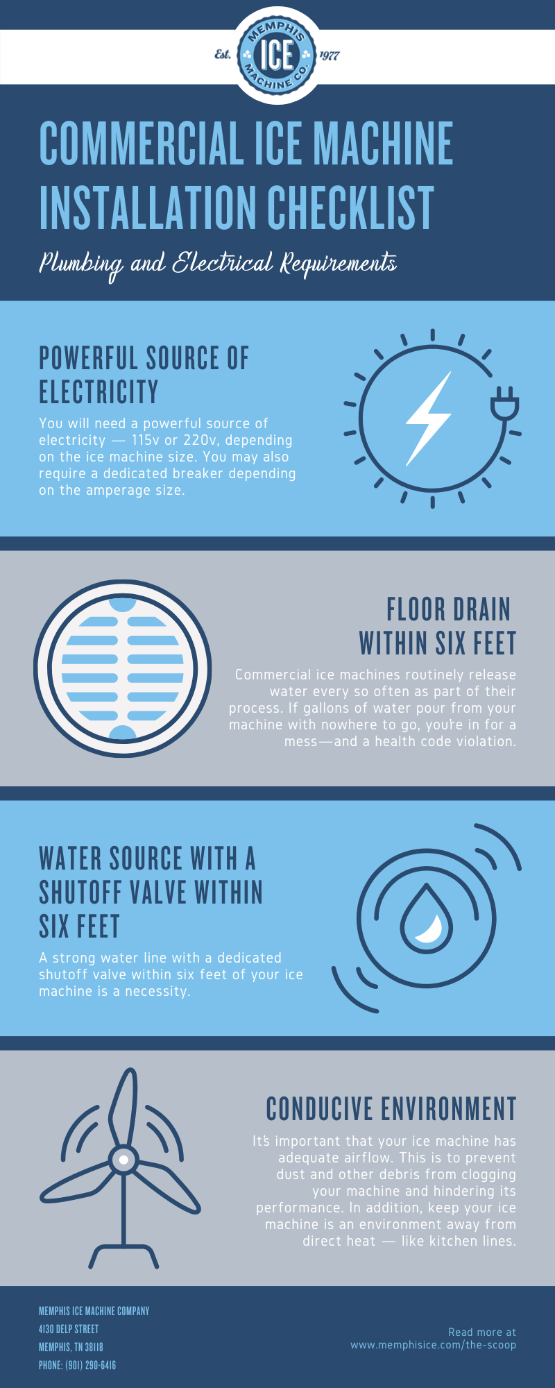 Commercial Ice Machine Installation Requirements Checklist
